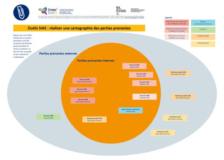 Réaliser une cartographie des parties prenantes - Inser-Eco93